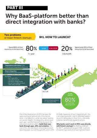 BaaS-platforms and open APIs in fintech l bank-as-a-service.com