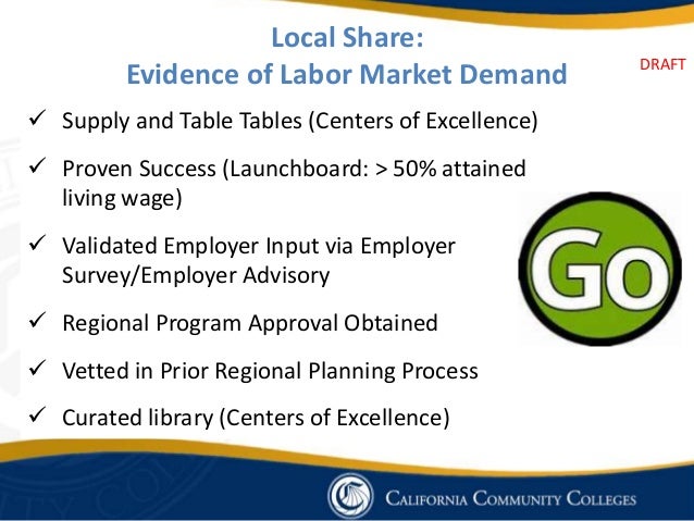 Strong Workforce Local Share Proposal Fillable Form - Printable Forms ...