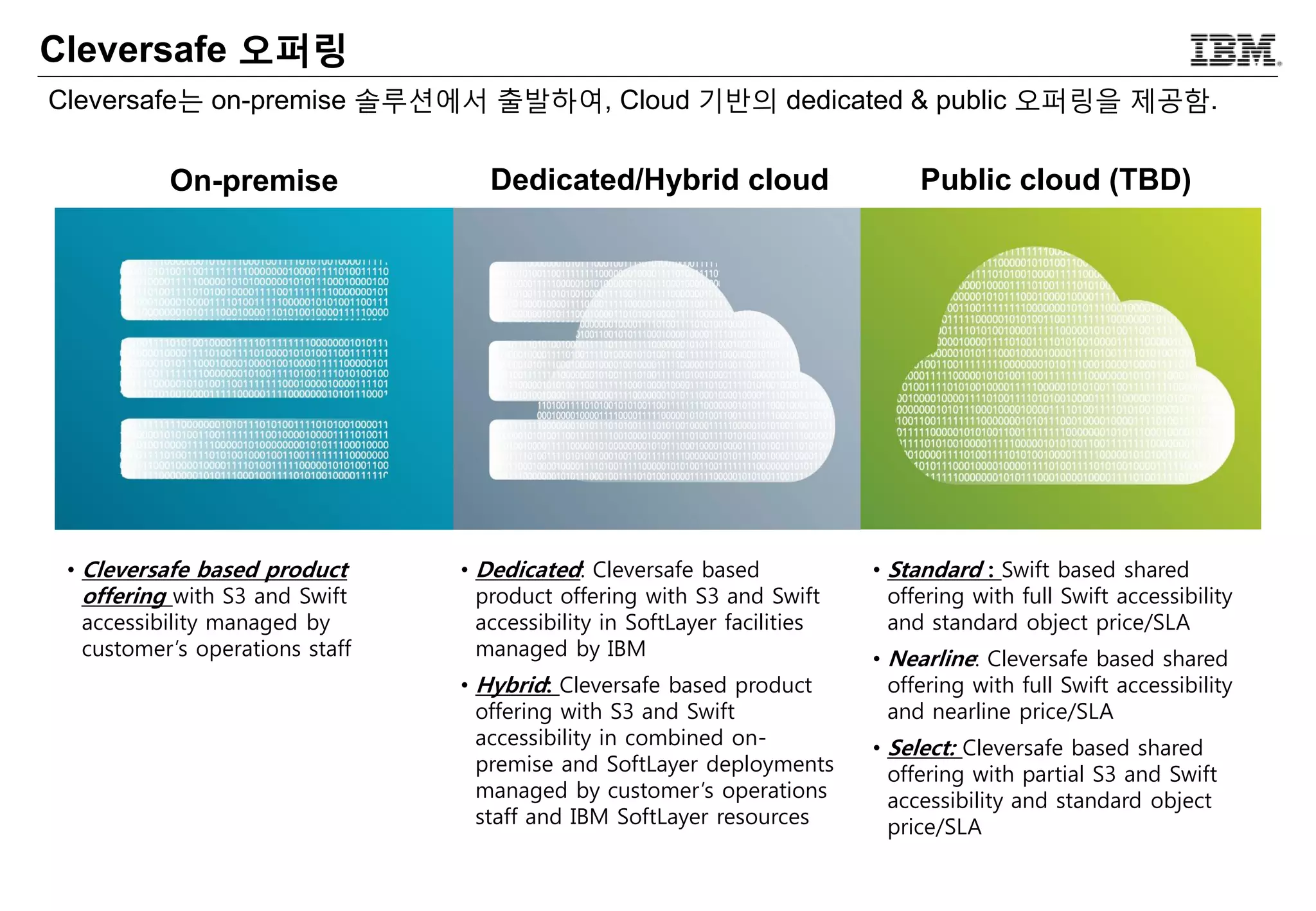 [IBM Korea 김상훈] Cleversafe 소개자료 | PPT