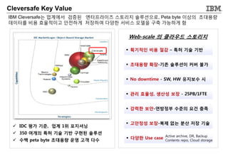 [IBM Korea 김상훈] Cleversafe 소개자료 | PPT