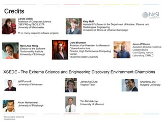 Seven Deadly Sins against Research Software Sustainability | PPT