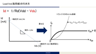 RF Power Amplifier Tutorial (2) Class A, B and C | PPT