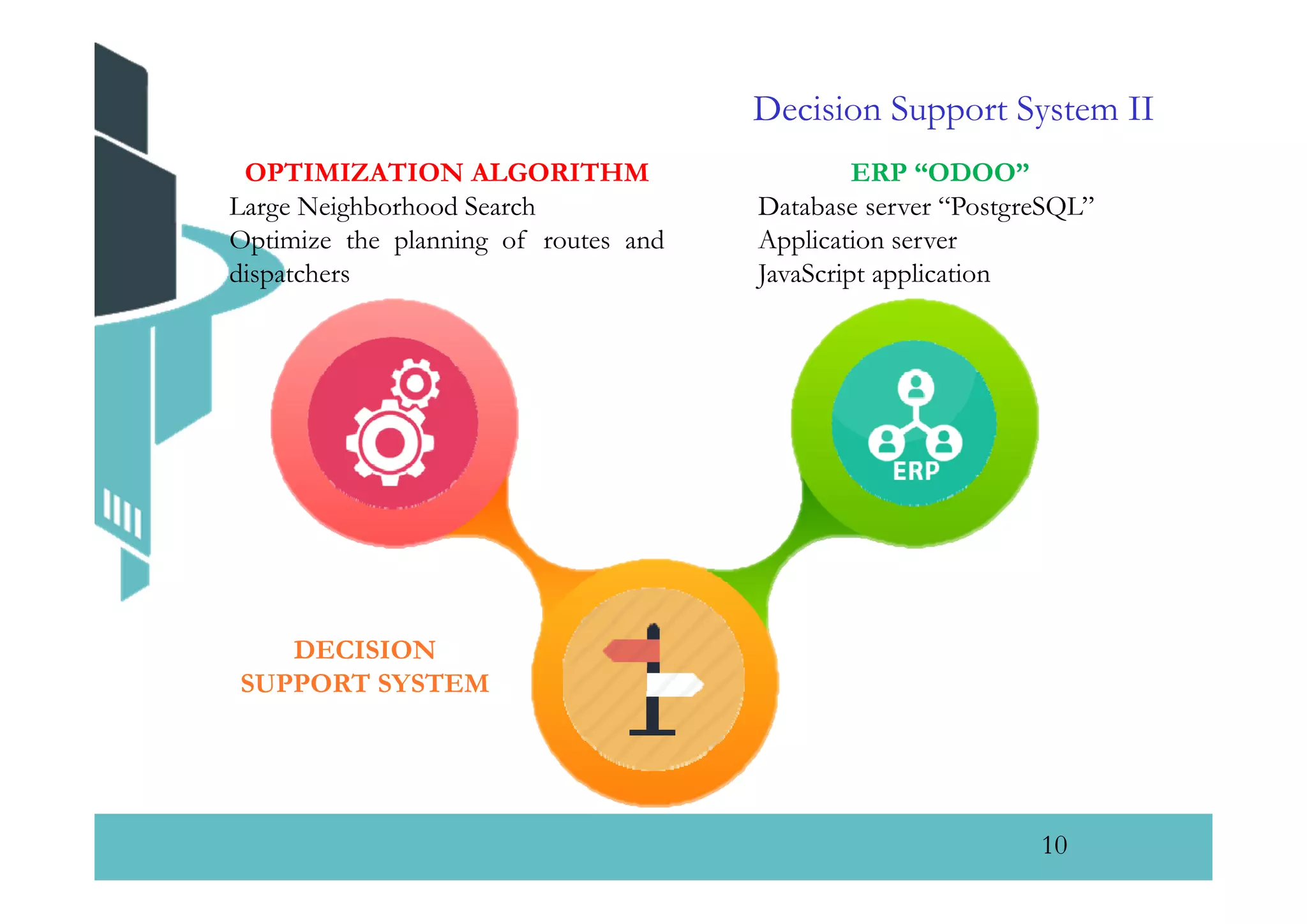 ICE Case Study presentation | PDF | Logistics and Transportation ...