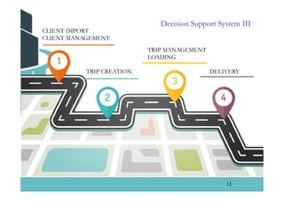 ICE Case Study presentation | PDF | Logistics and Transportation ...