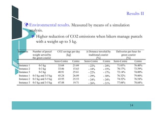 ICE Case Study presentation | PDF | Logistics and Transportation ...