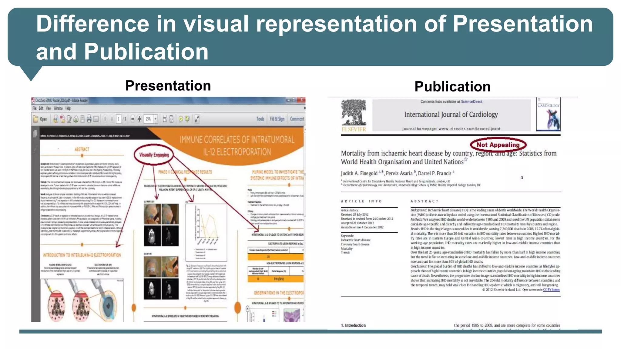 Difference Between Presentation and Publication | PPTX
