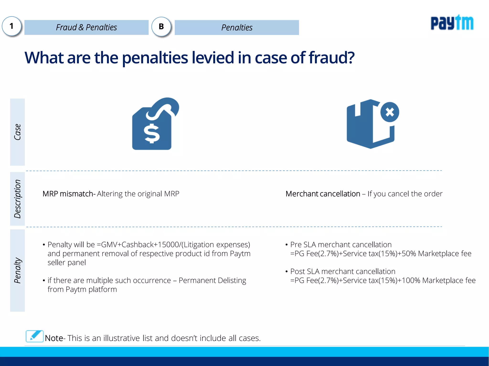 Fraud & penalties related to frauds at Paytm | PPT