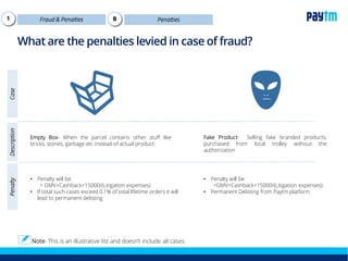 Fraud & penalties related to frauds at Paytm | PPT