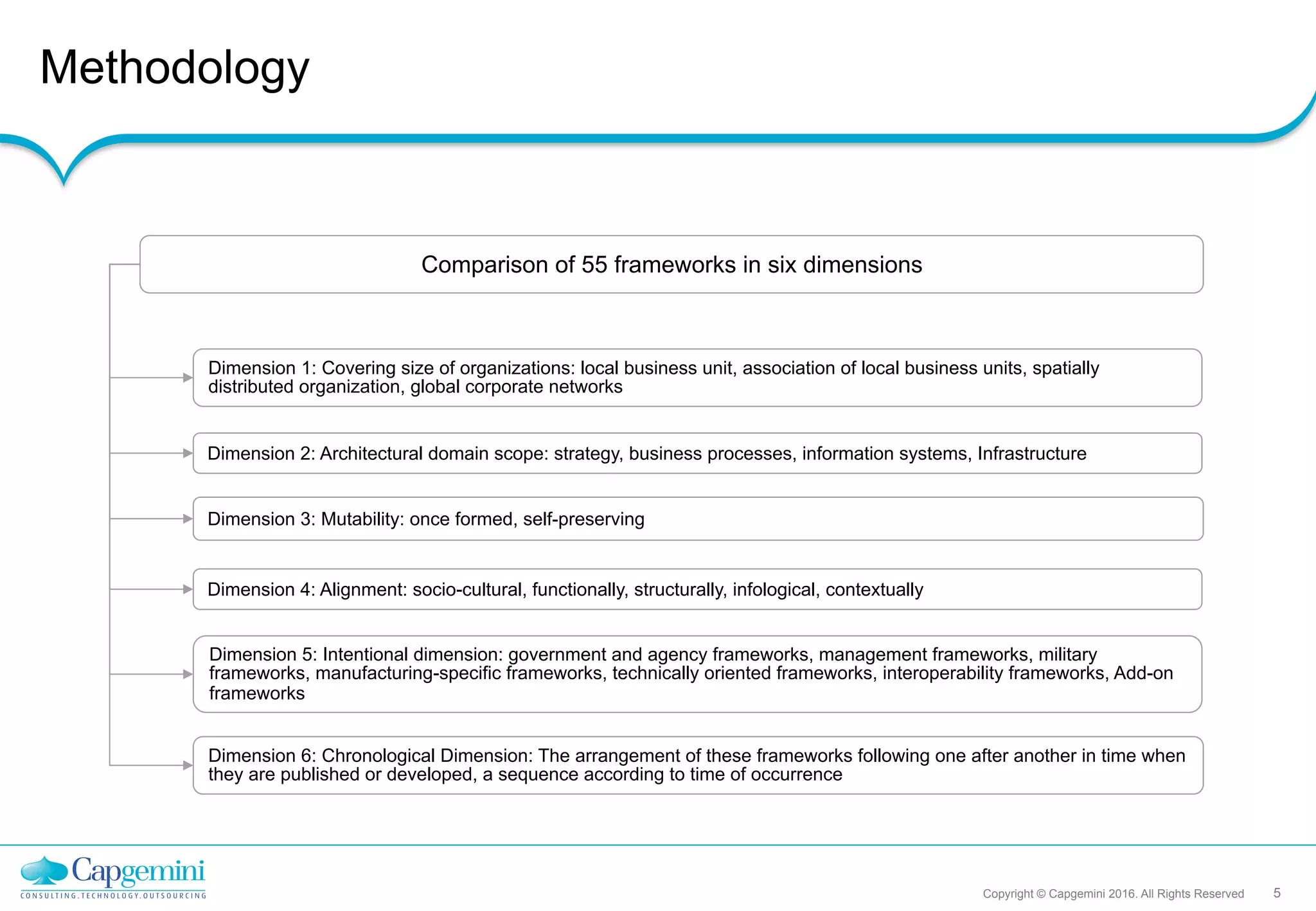 A Multidimensional Classification of 55 Enterprise Architecture ... A Multidimensional Classification of 55 Enterprise Architecture ...