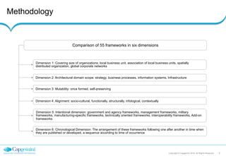 A Multidimensional Classification of 55 Enterprise Architecture ...