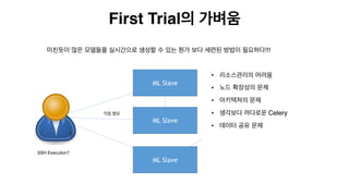 Python & Spark | PDF