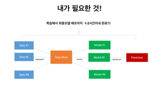 Python & Spark | PDF