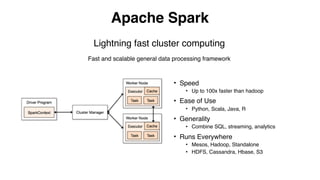 Python & Spark | PDF