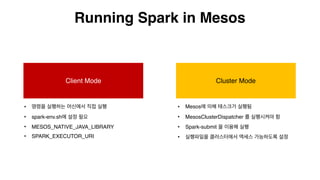 Python & Spark | PDF