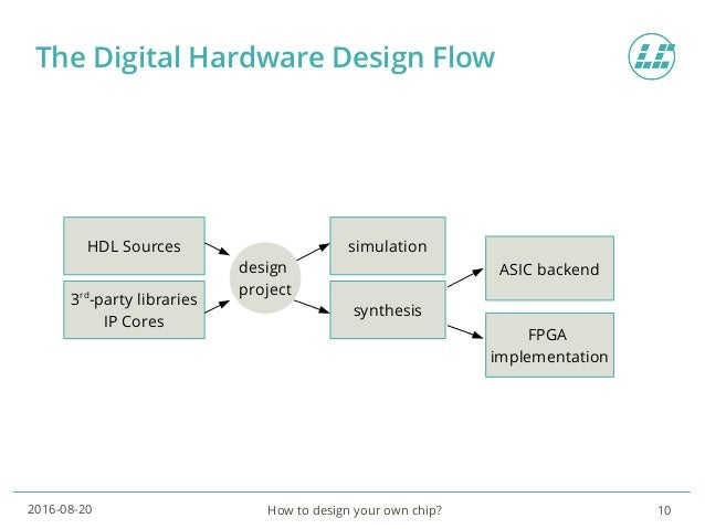How to design your own chip?
