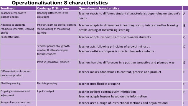 20160822 atee checklist for high quality differentiated instruction