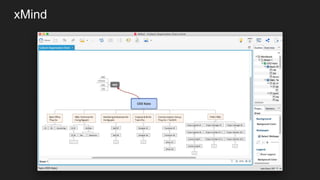 Mindmap and Plan Planning | PDF