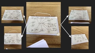 Mindmap and Plan Planning | PDF