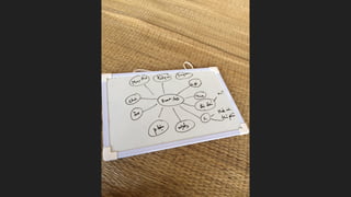 Mindmap and Plan Planning | PDF