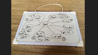 Mindmap and Plan Planning | PDF