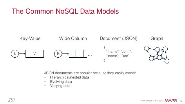NoSQL Application Development with JSON and MapR-DB NoSQL Application Development with JSON and MapR-DB