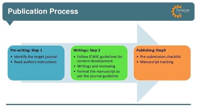 Writing and Publishing Manuscript:vSteps To Follow