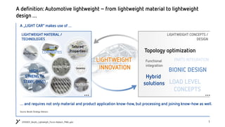 Automotive lightweight – Heavy impact | PDF