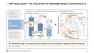 Automotive lightweight – Heavy impact | PDF