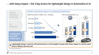 Automotive lightweight – Heavy impact | PDF