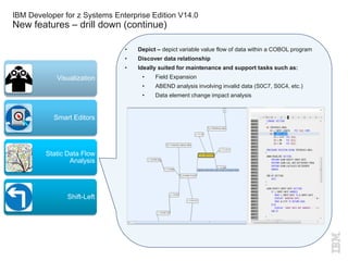 IBM Application Delivery Foundation for z Systems | PPT
