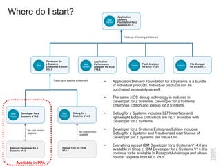 IBM Application Delivery Foundation for z Systems | PPT