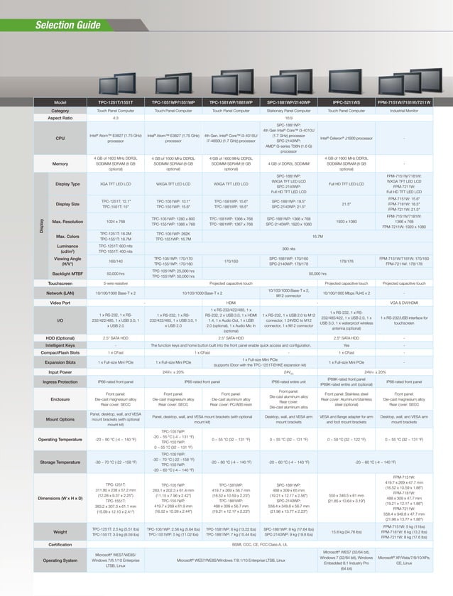 Каталог Advantech | PDF