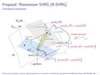 Riemannian stochastic variance reduced gradient on Grassmann manifold (ICCOPT2016) | PDF