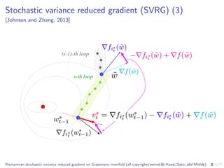 Riemannian stochastic variance reduced gradient on Grassmann manifold (ICCOPT2016) | PDF