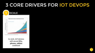Scaling IoT Deployments: DevOps for the Internet of Things | PPT