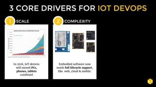 Scaling IoT Deployments: DevOps for the Internet of Things | PPT