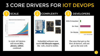 Scaling IoT Deployments: DevOps for the Internet of Things | PPT