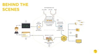 Scaling IoT Deployments: DevOps for the Internet of Things | PPT