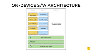 Scaling IoT Deployments: DevOps for the Internet of Things | PPT