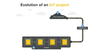 Scaling IoT Deployments: DevOps for the Internet of Things | PPT