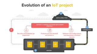 Scaling IoT Deployments: DevOps for the Internet of Things | PPT