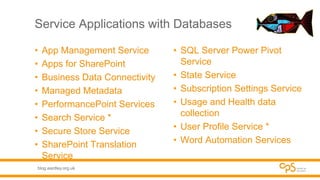SharePoint Databases: What you need to know (201609) | PPTX