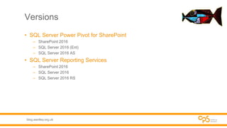 SharePoint Databases: What you need to know (201609) | PPTX