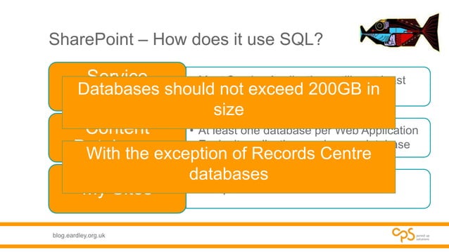 SharePoint Databases: What you need to know (201609) | PPT