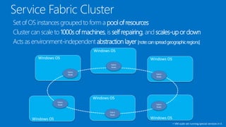 Azure Service Fabric and the Actor Model: when did we forget Object ...