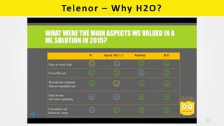 H2O Machine Learning Use Cases | PPT