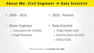 H2O Machine Learning Use Cases | PPT