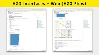 H2O Machine Learning Use Cases | PPT