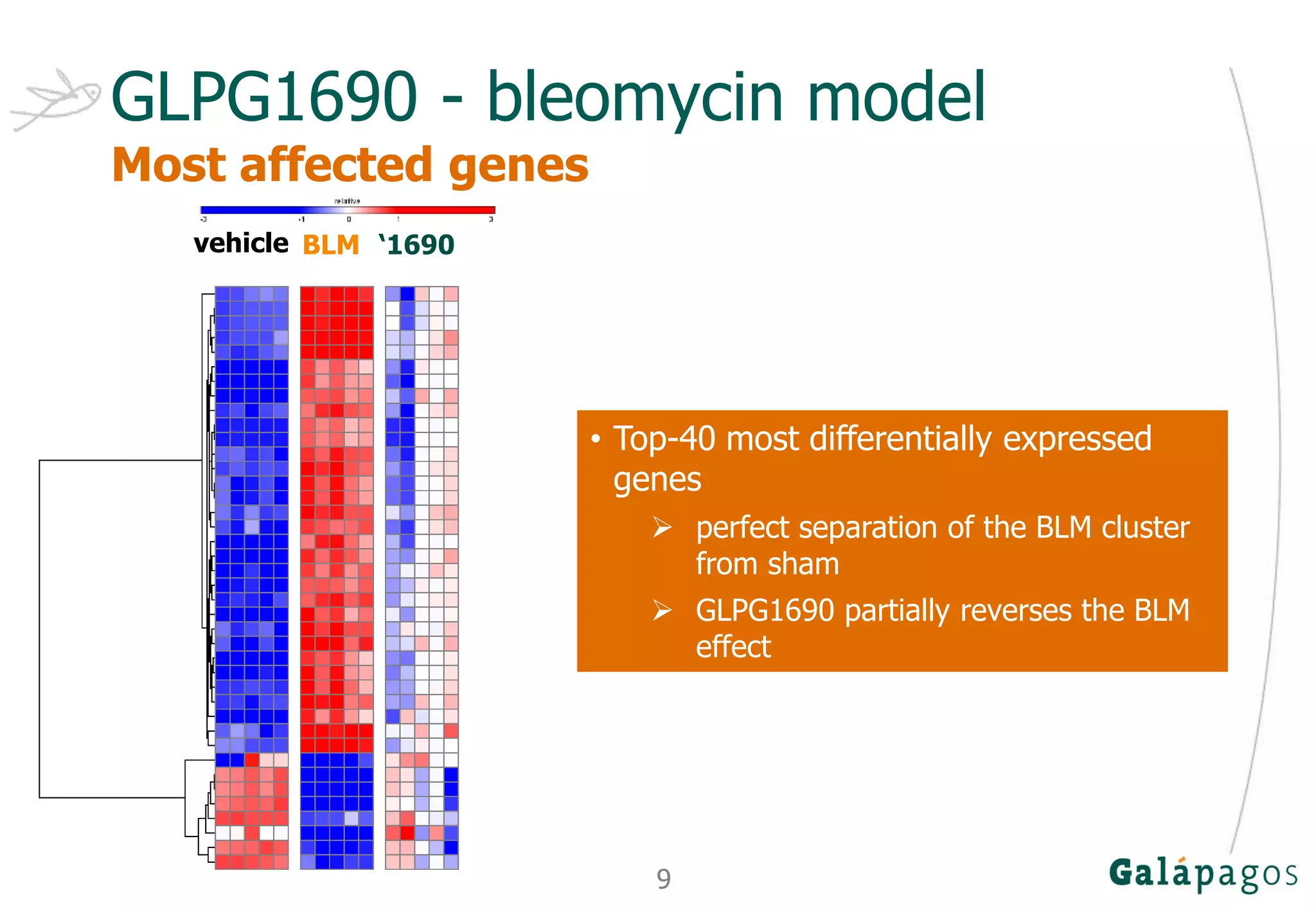 Strong reversal of the lung fibrosis disease signature by autotaxin ...