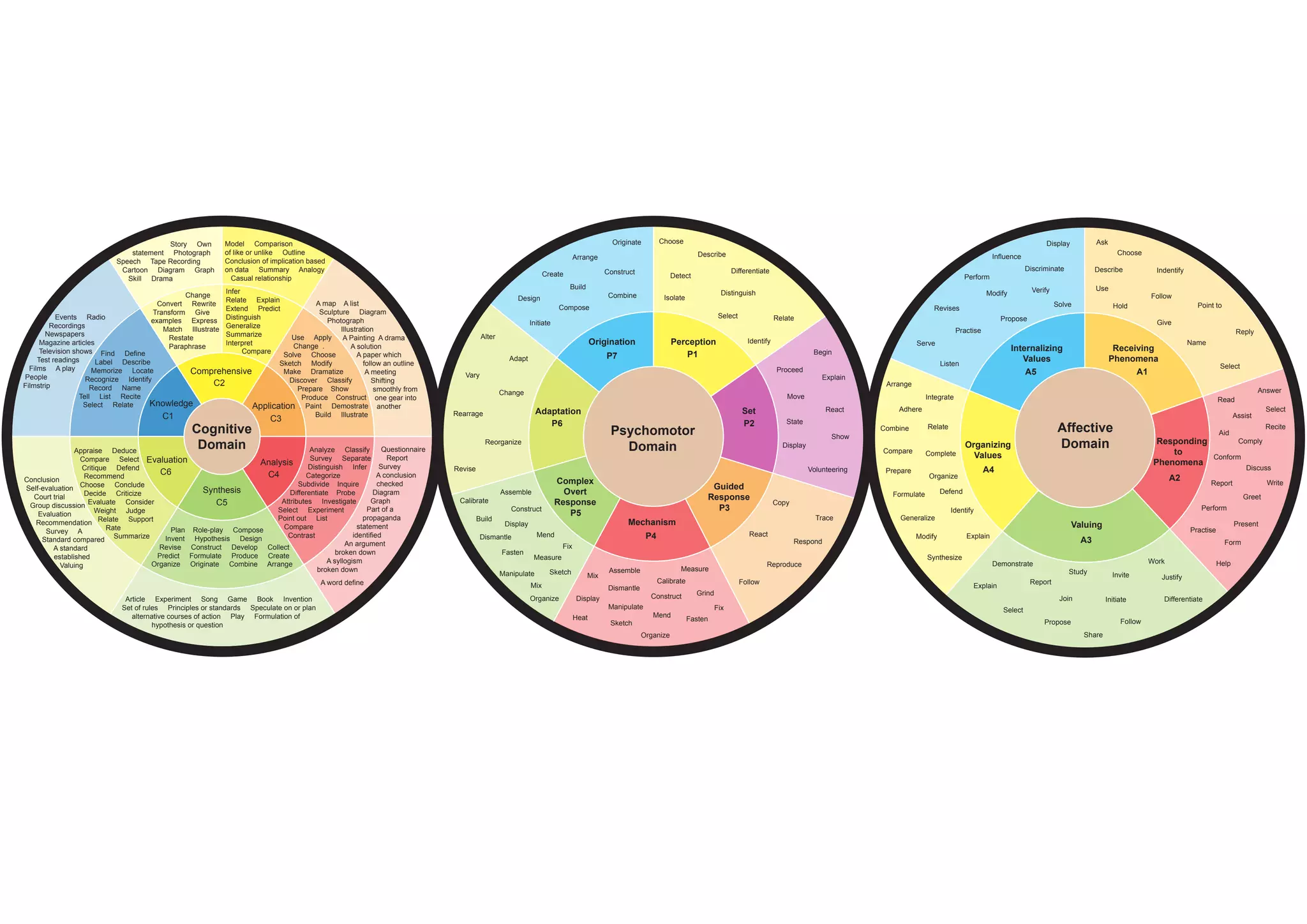 teaching & learning taxonomy | PDF